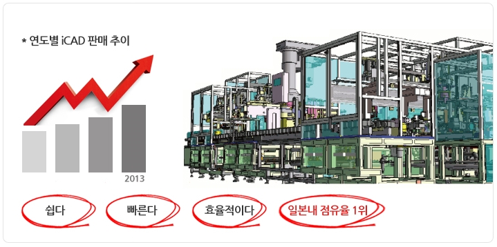 iCAD Plus | STL Soft