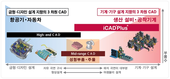 iCAD Plus | STL Soft